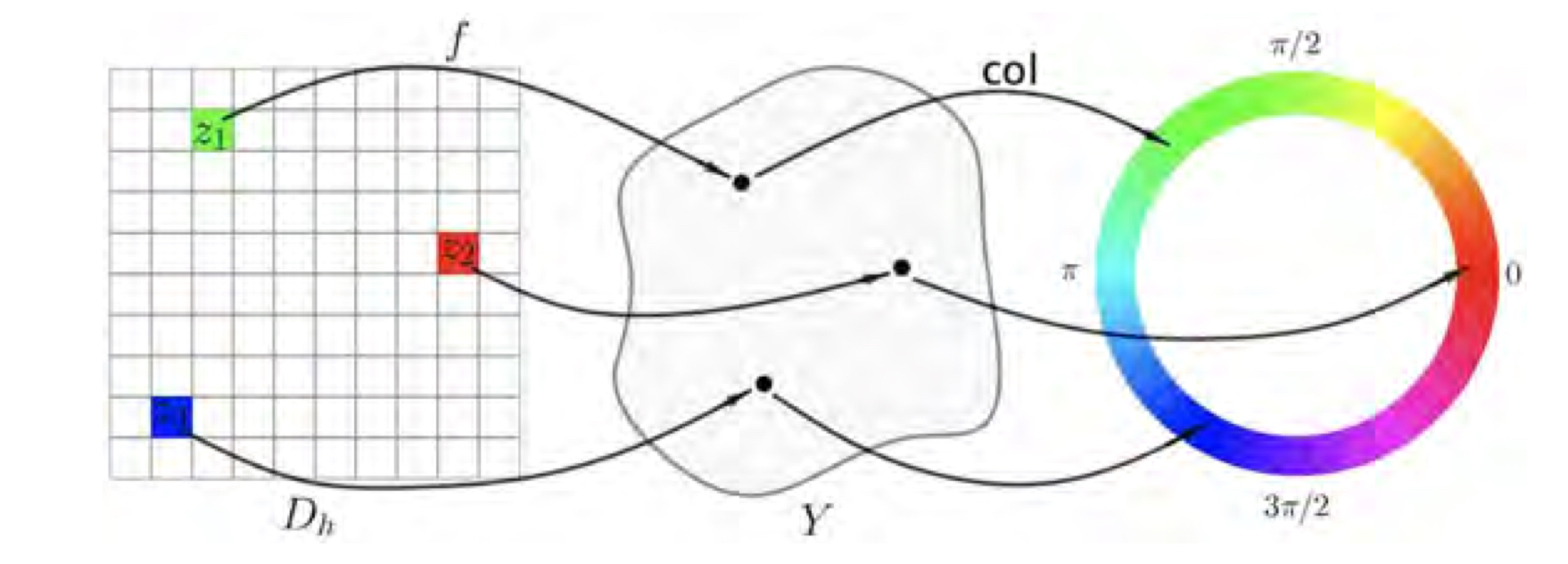 Visualizing the beauty of complex function | 🍅 Xingyu's World 🥚